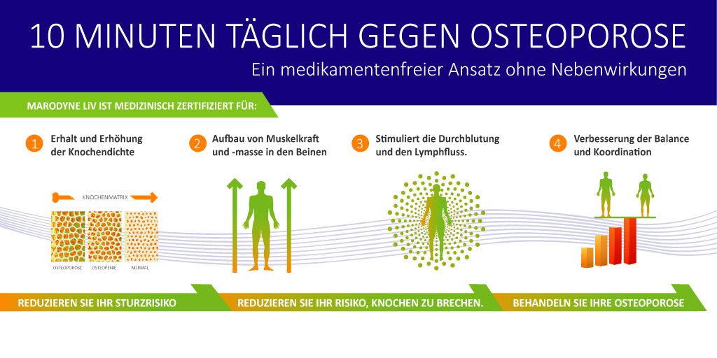Stilvolle Osteoporose Therapie Ohne Nebenwirkungen Fotosnull